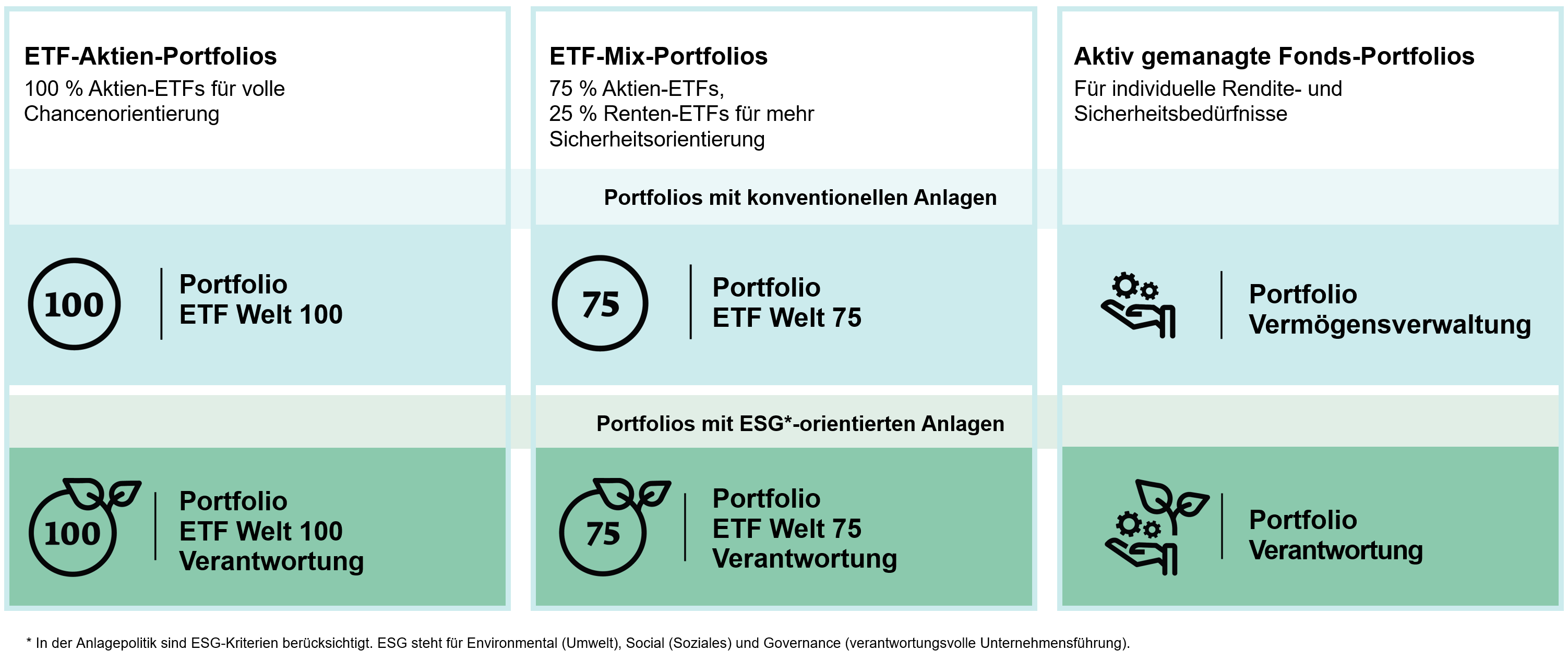 ERGO Maklerportal