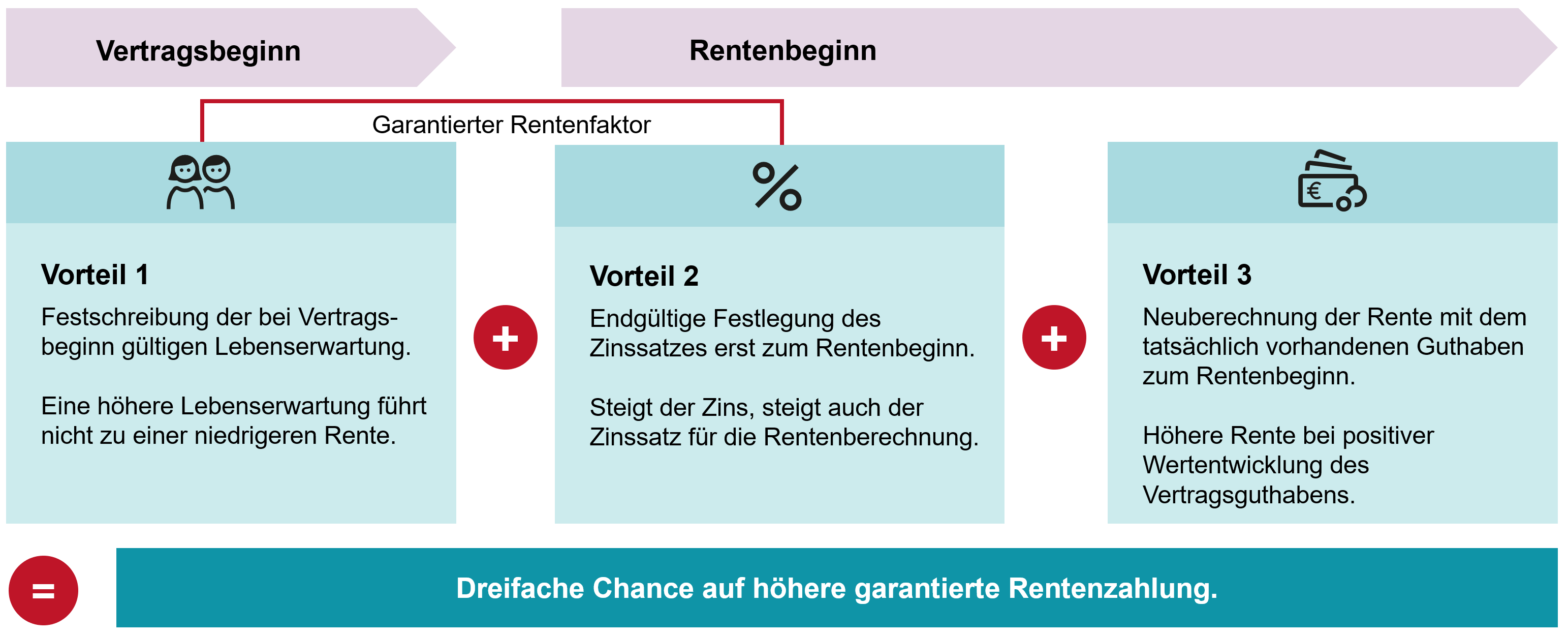 ERGO Maklerportal