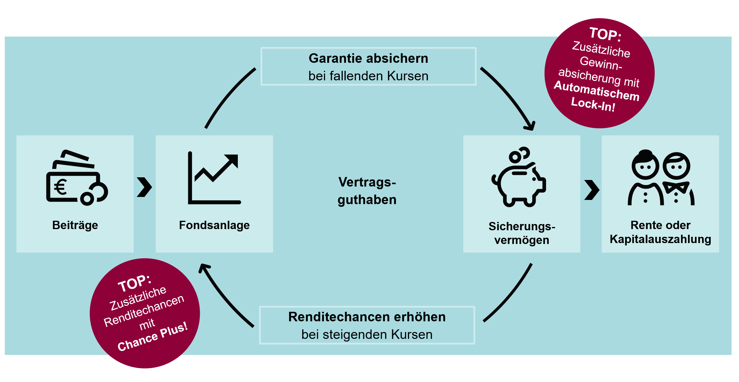 ERGO Maklerportal