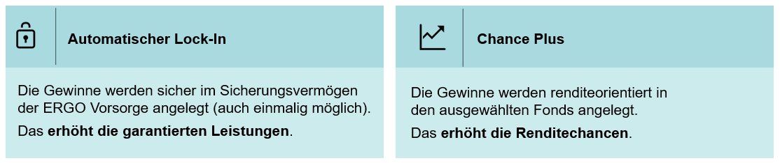 ERGO Maklerportal